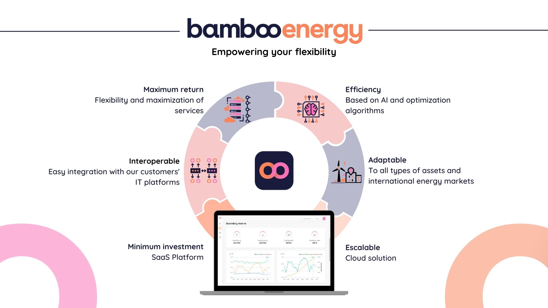 EIT InnoEnergy pioneers at E-world 2023